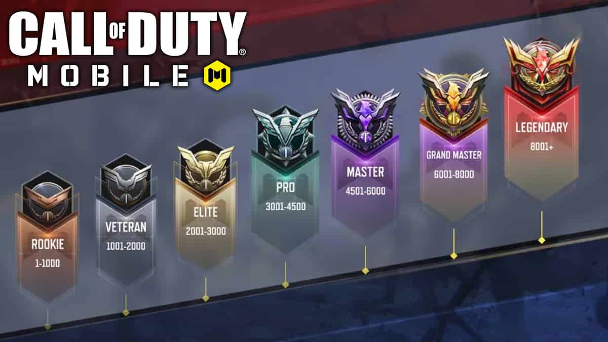 A Guide to CODM Ranks and How to Rank Up